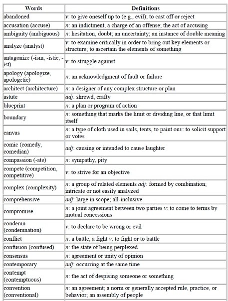 Medical Math - Examville