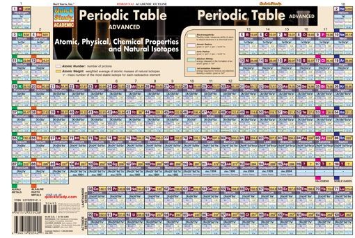 Periodic Table Advanced - Examville