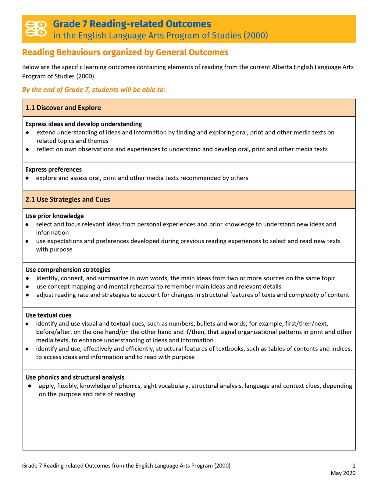 Reading-related Outcomes from the English Language Art - EPSB Resources